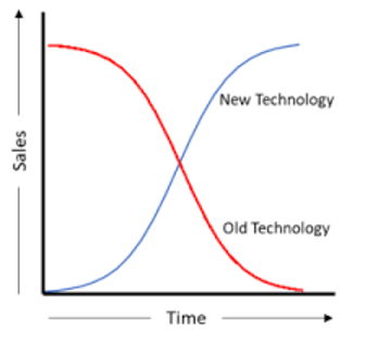 Quantum Computing, Analytics, and your Future - Executive Education ...